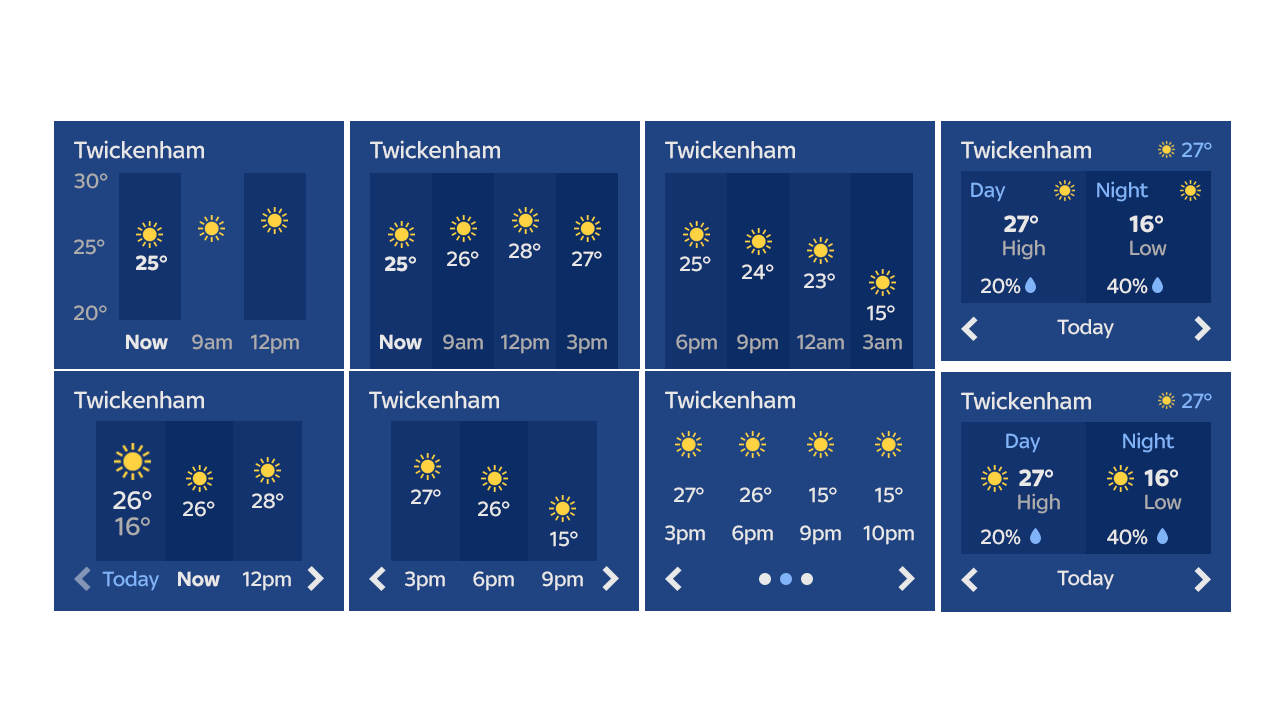 Smart panel – Antony J White